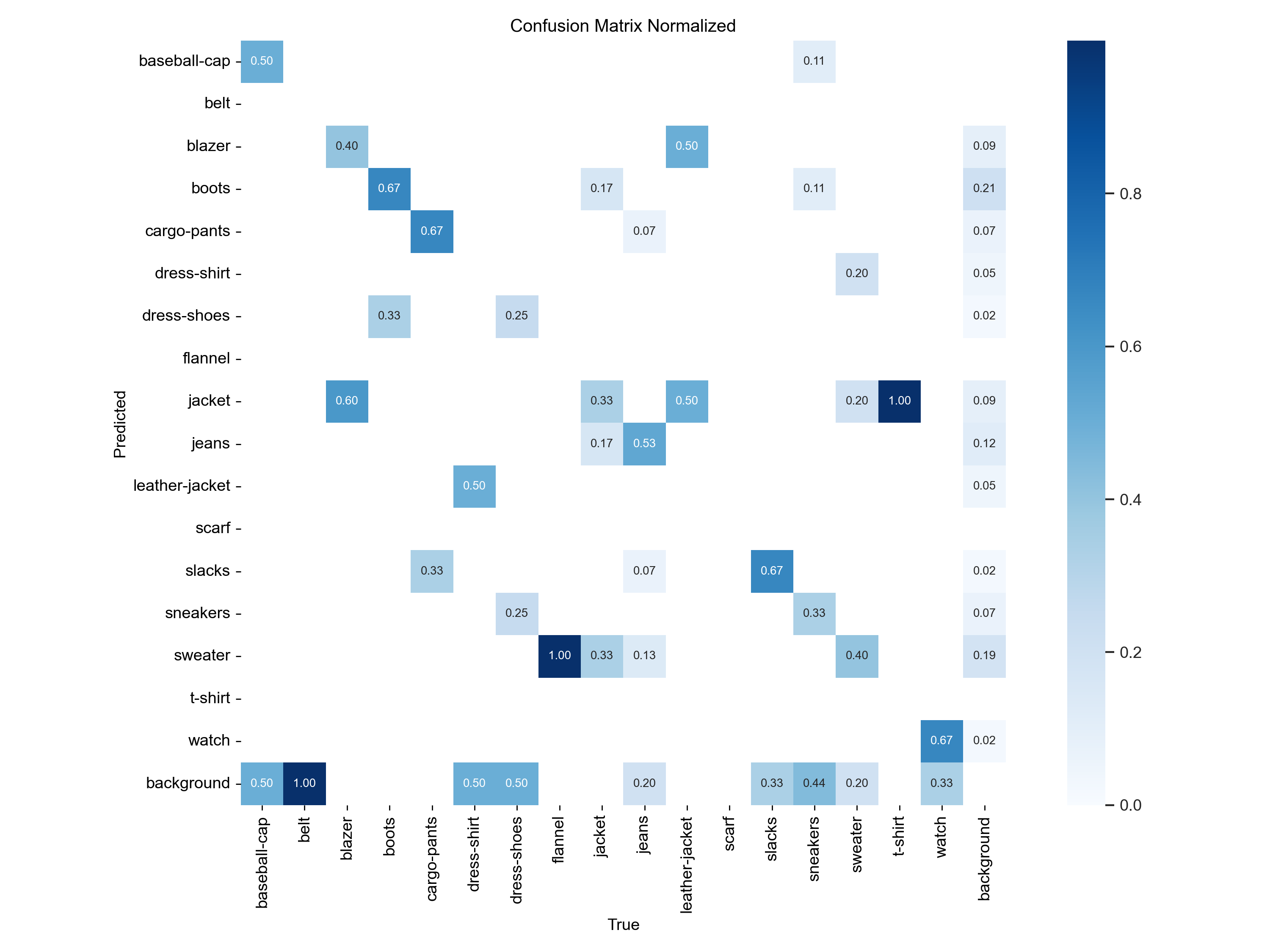 Vincent Lu Portfolio